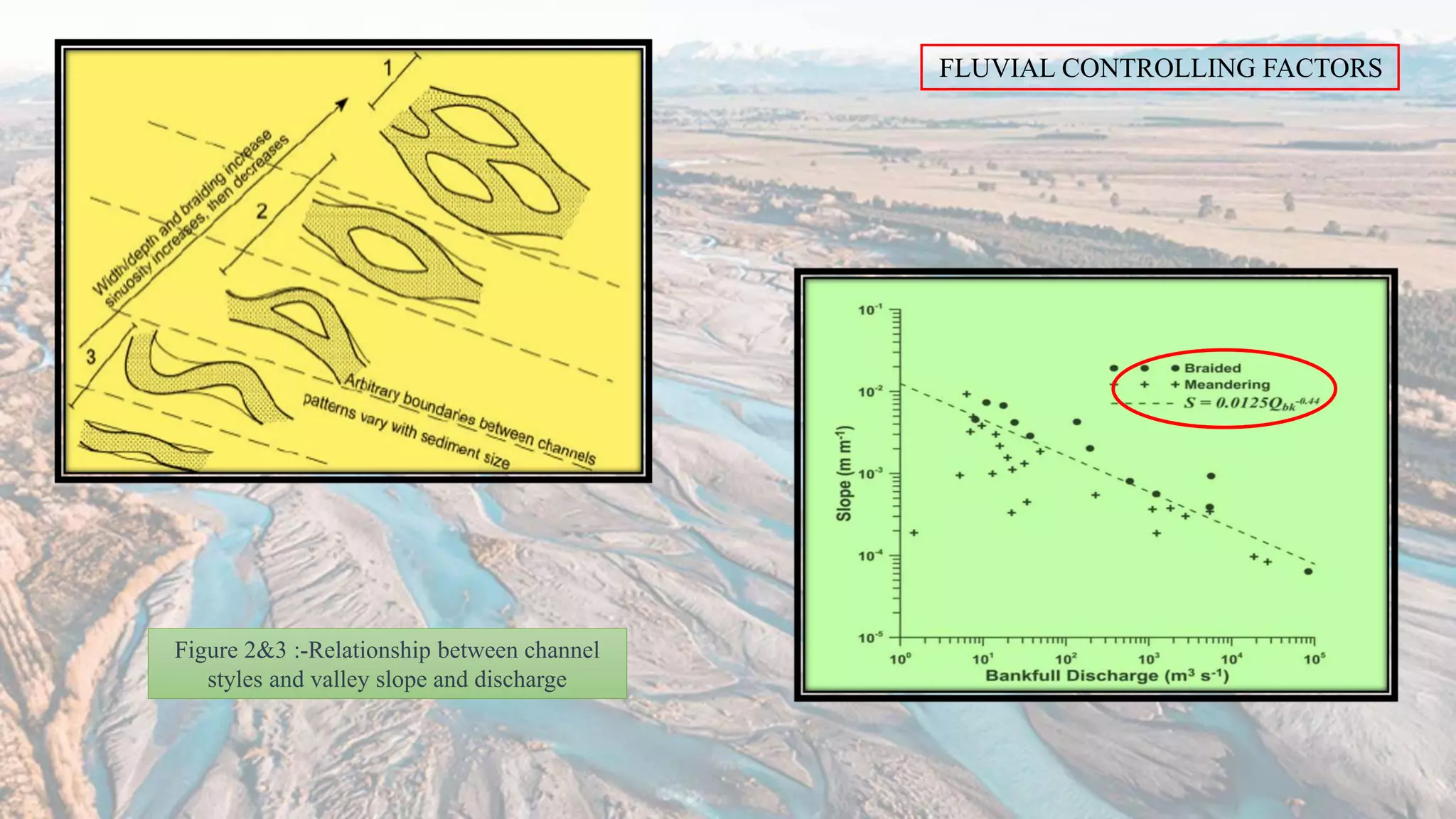 EVOLUTION OF FLUVIAL PATTERNS THROUGH PREVEGETATED EARTH | PPT