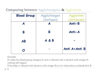 12- Blood Groups .pdf
