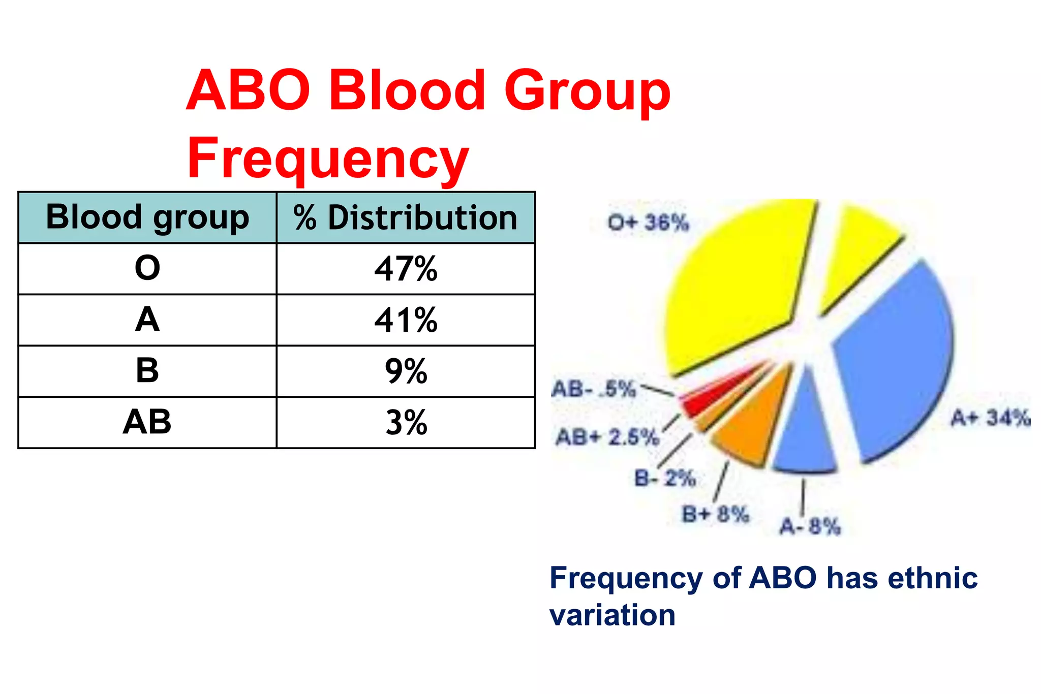12- Blood Groups and Blood Transfusion 2018-converted.pptx