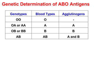 12- Blood Groups and Blood Transfusion 2018-converted.pptx