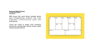 Business Model Canvas | PDF