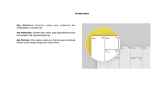 Business Model Canvas | PDF