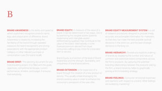 Brand Glossary for modern business and brands | PPT