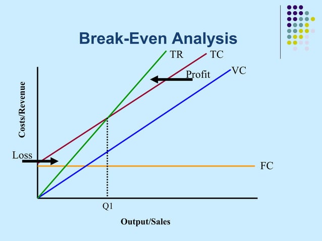 PPT on break even analysis | PPT