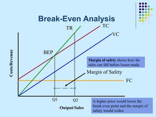 PPT on break even analysis | PPT
