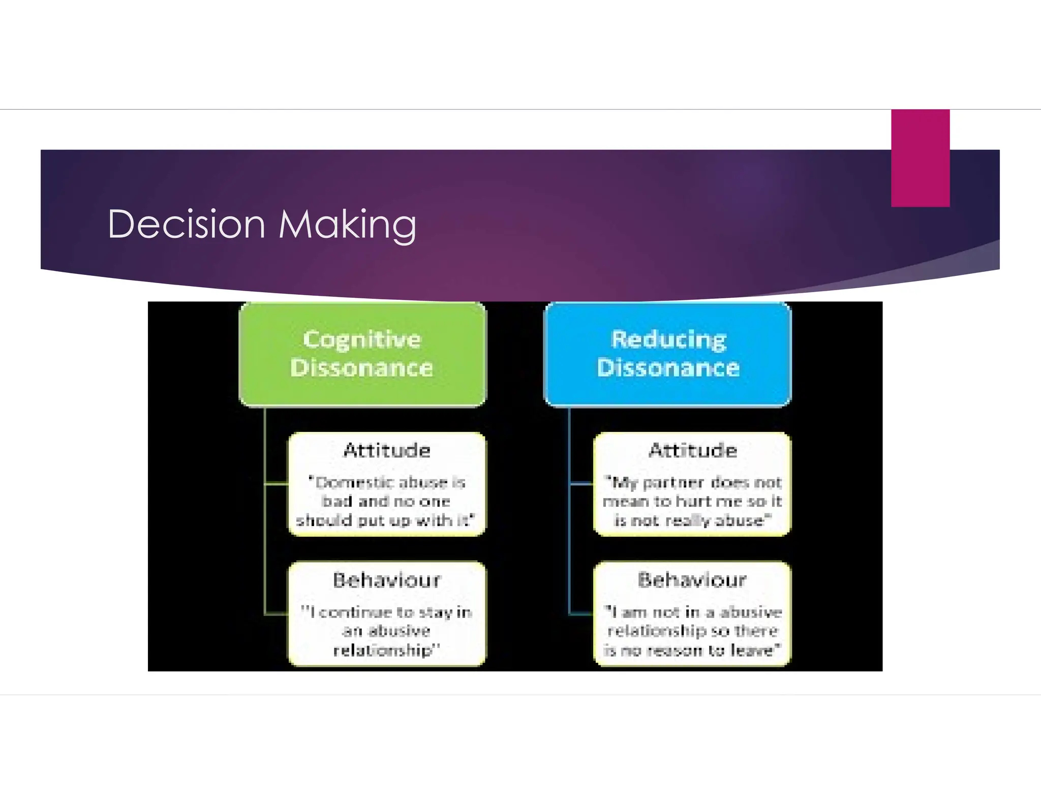 ch7 -Cognitive dissonance pdf for communication theories | PPT