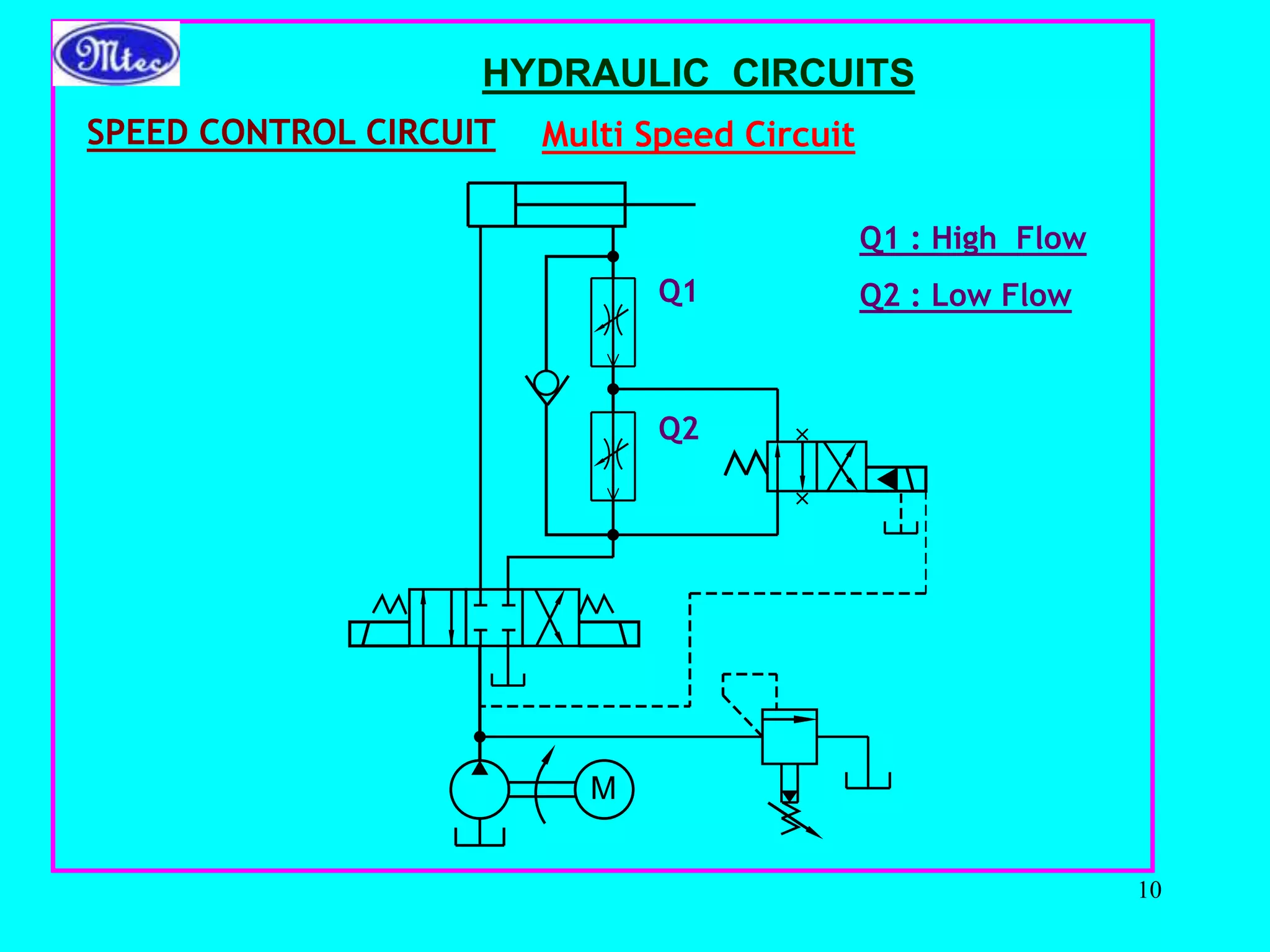 12-ch_hy_circuits..ppt