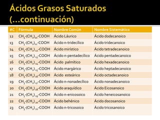 12. ácidos carboxílicos | PPSX