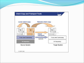 12 client-tools | PPT