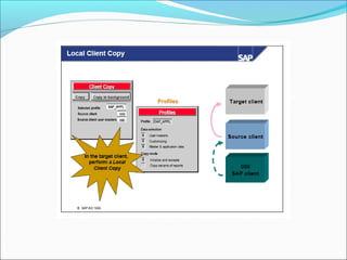 12 client-tools | PPT