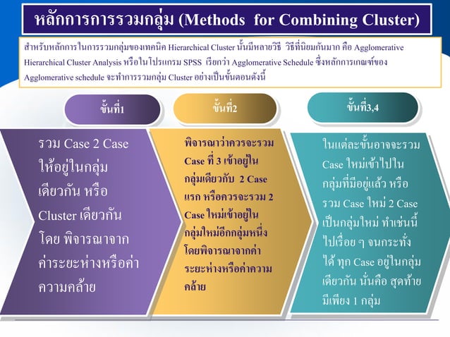 cluster analysis | PPT