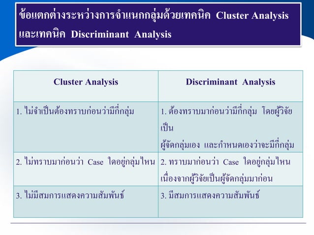 cluster analysis | PPT