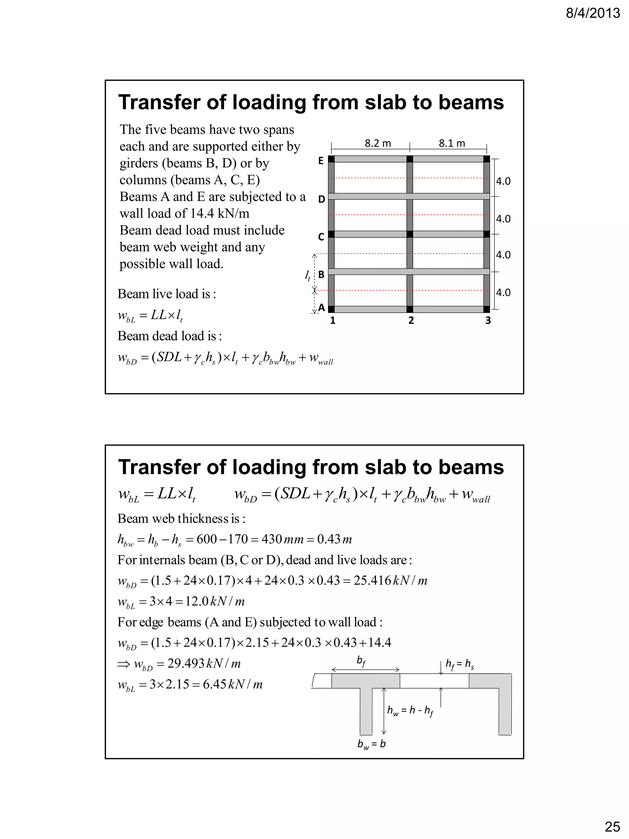 Lec11 Continuous Beams and One Way Slabs(1) (Reinforced Concrete Design ...