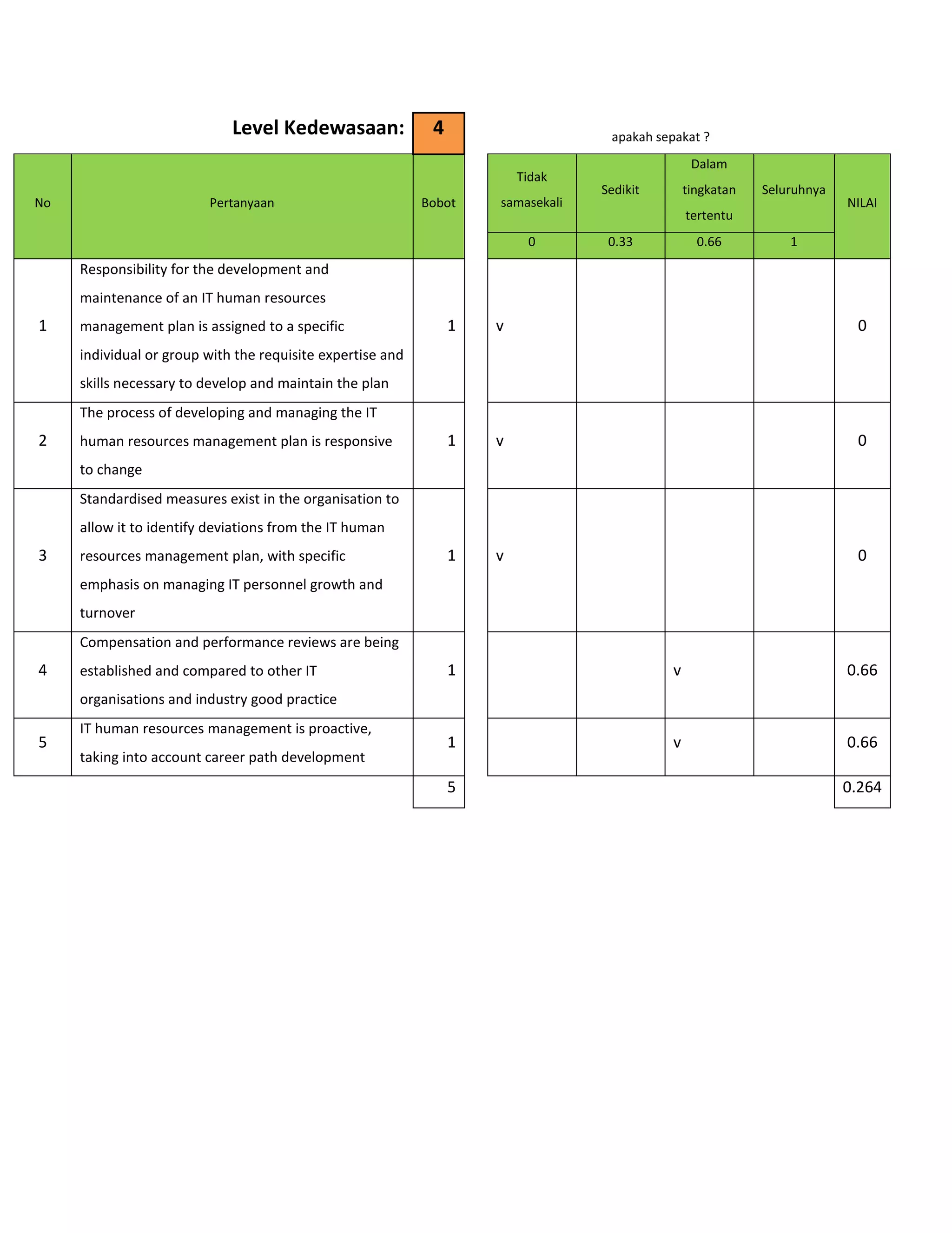 12. contoh-laporan-audit-kelompok-2 | PDF