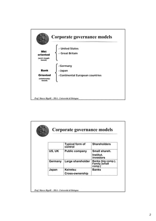 1 2 Corporate Governance, Public Companies And Agency Costs | PDF