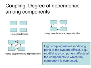 12 couplingand cohesion-student | PPT