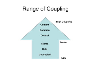 12 couplingand cohesion-student | PPT