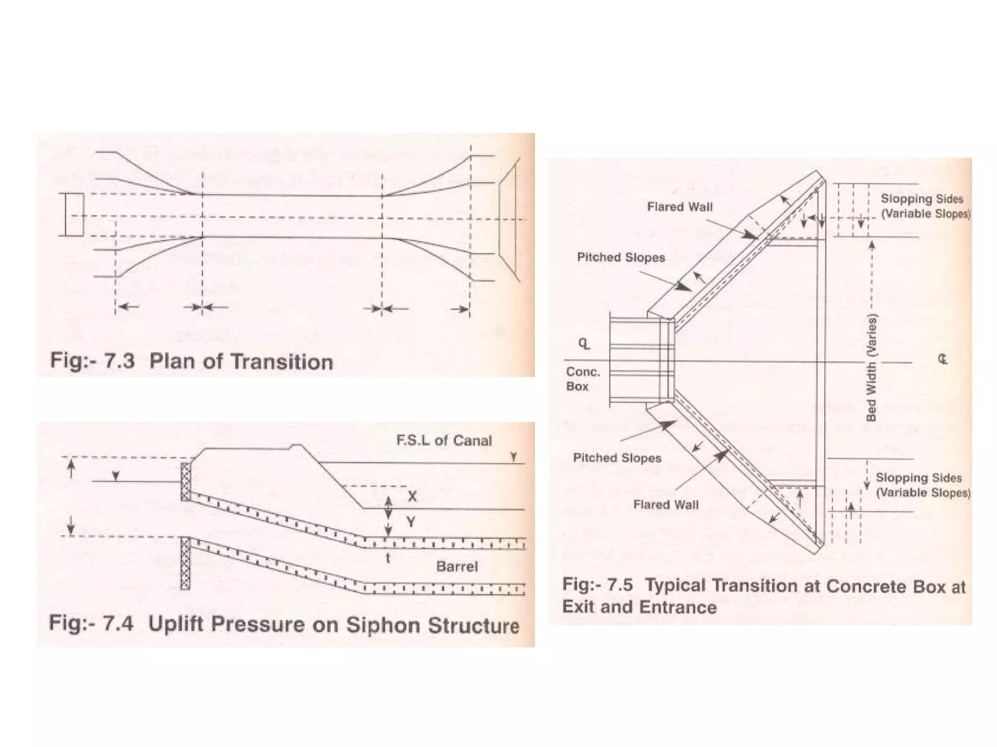 Drainage Engineering (cross drainage structures) | PPT