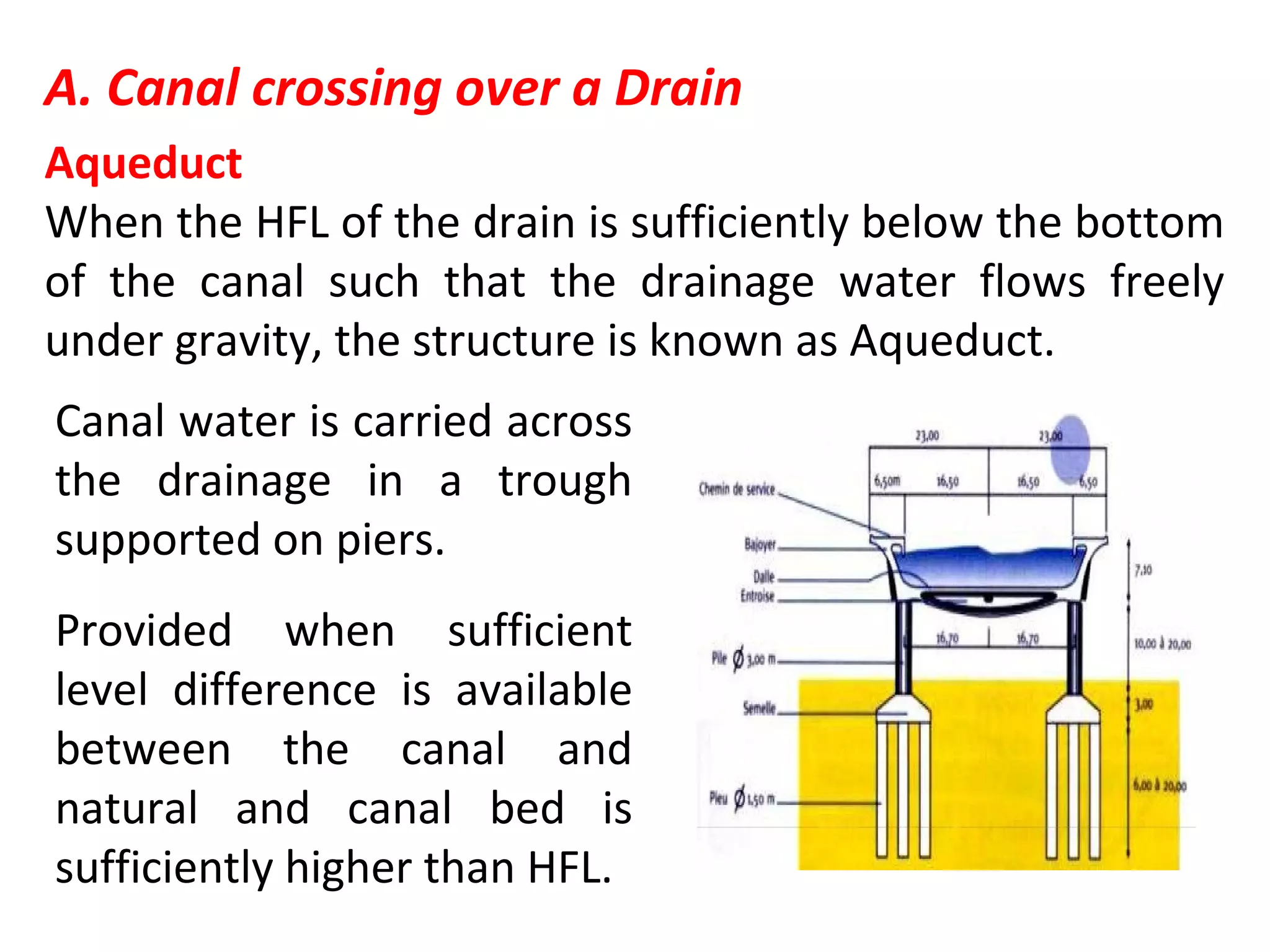 Drainage Engineering (cross drainage structures) | PPT
