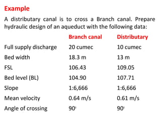 Drainage Engineering (cross drainage structures) | PPT