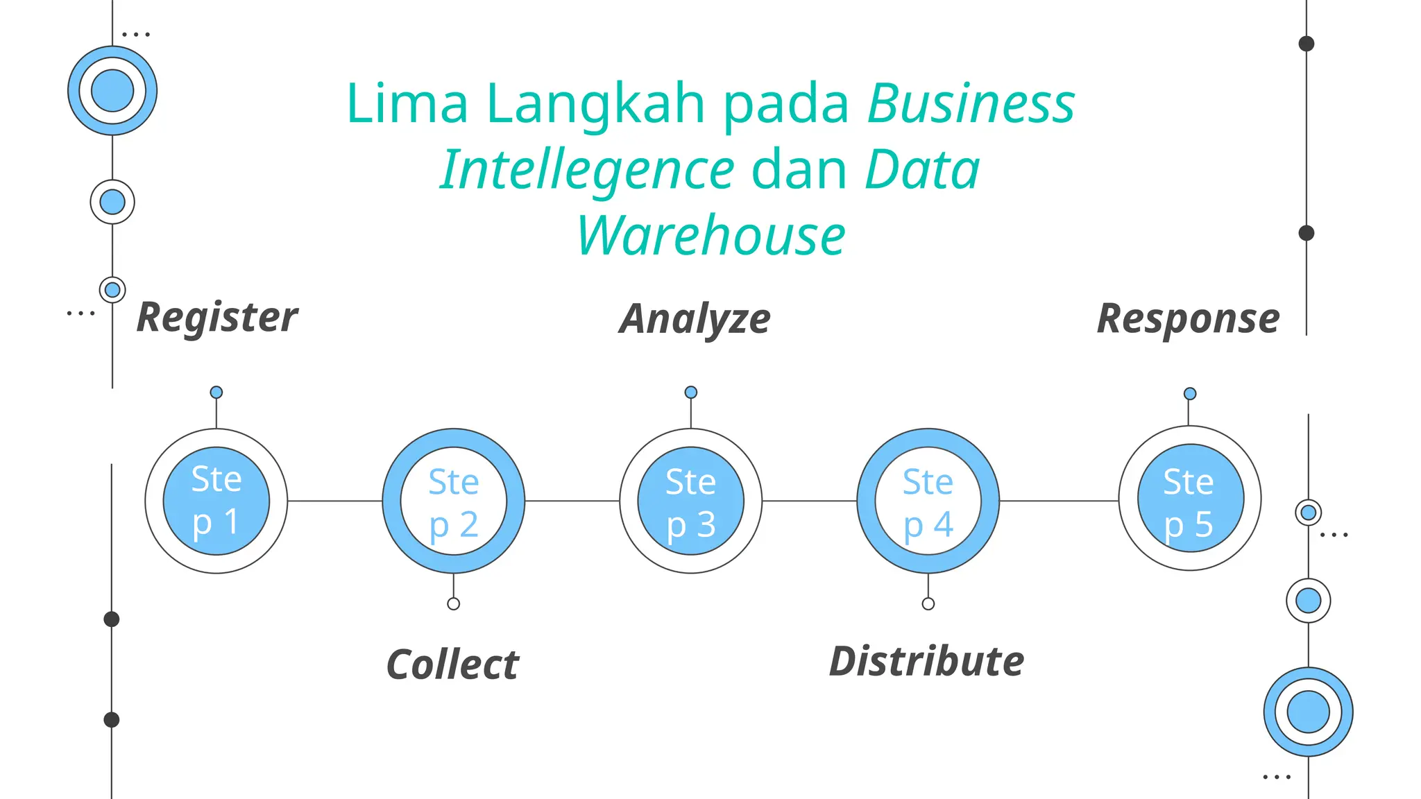 12-Data-Warehouse-dan-Business-Intellegence.pptx