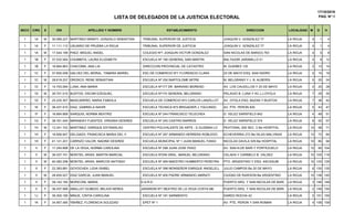 Lista de autoridades de mesas | PPT