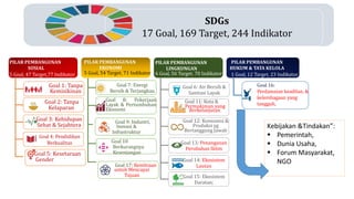 12-Desa dan SDGs.ppt