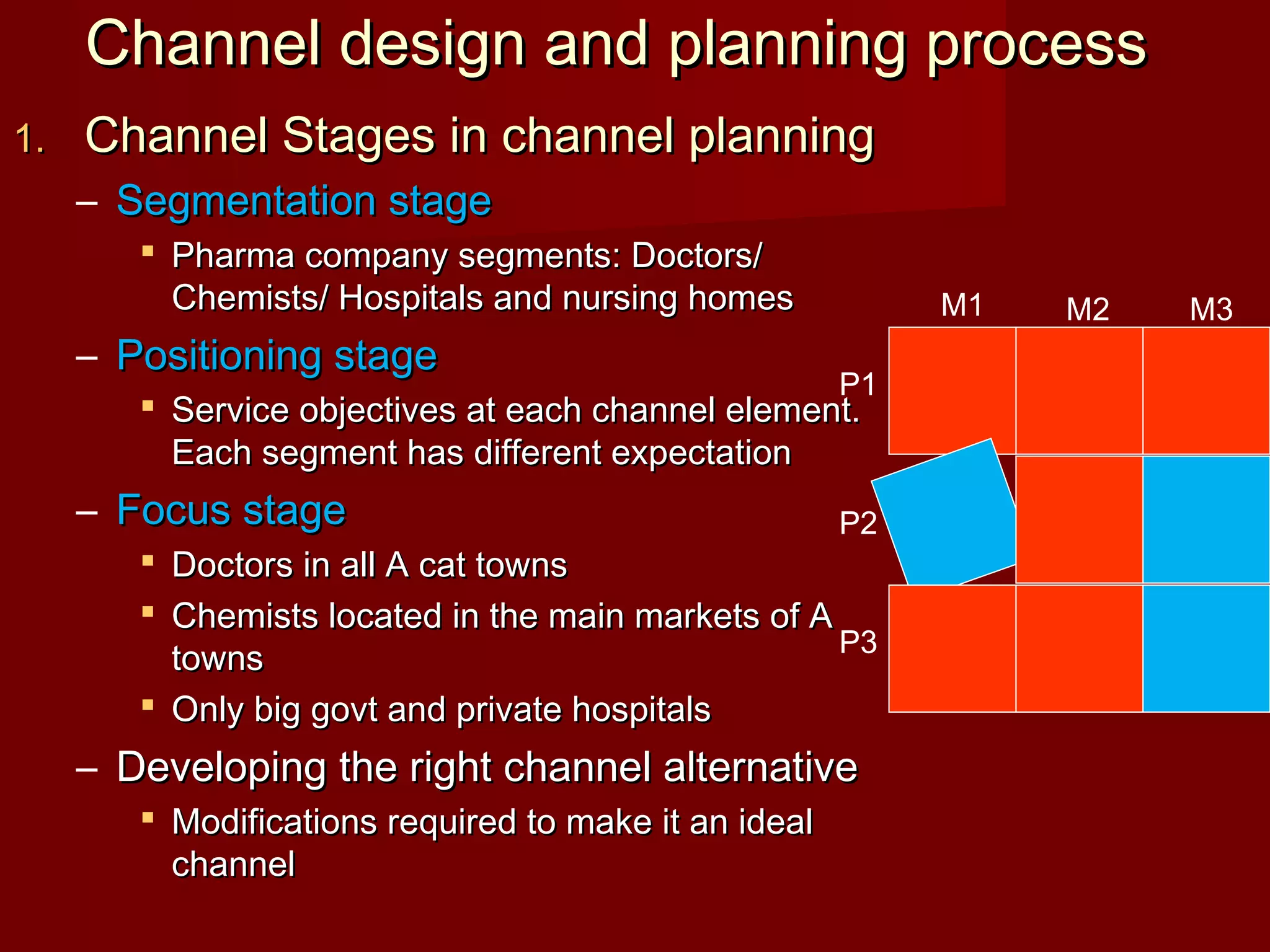 12-designing-channel-systems | PPT