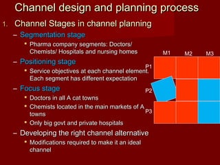 12-designing-channel-systems | PPT