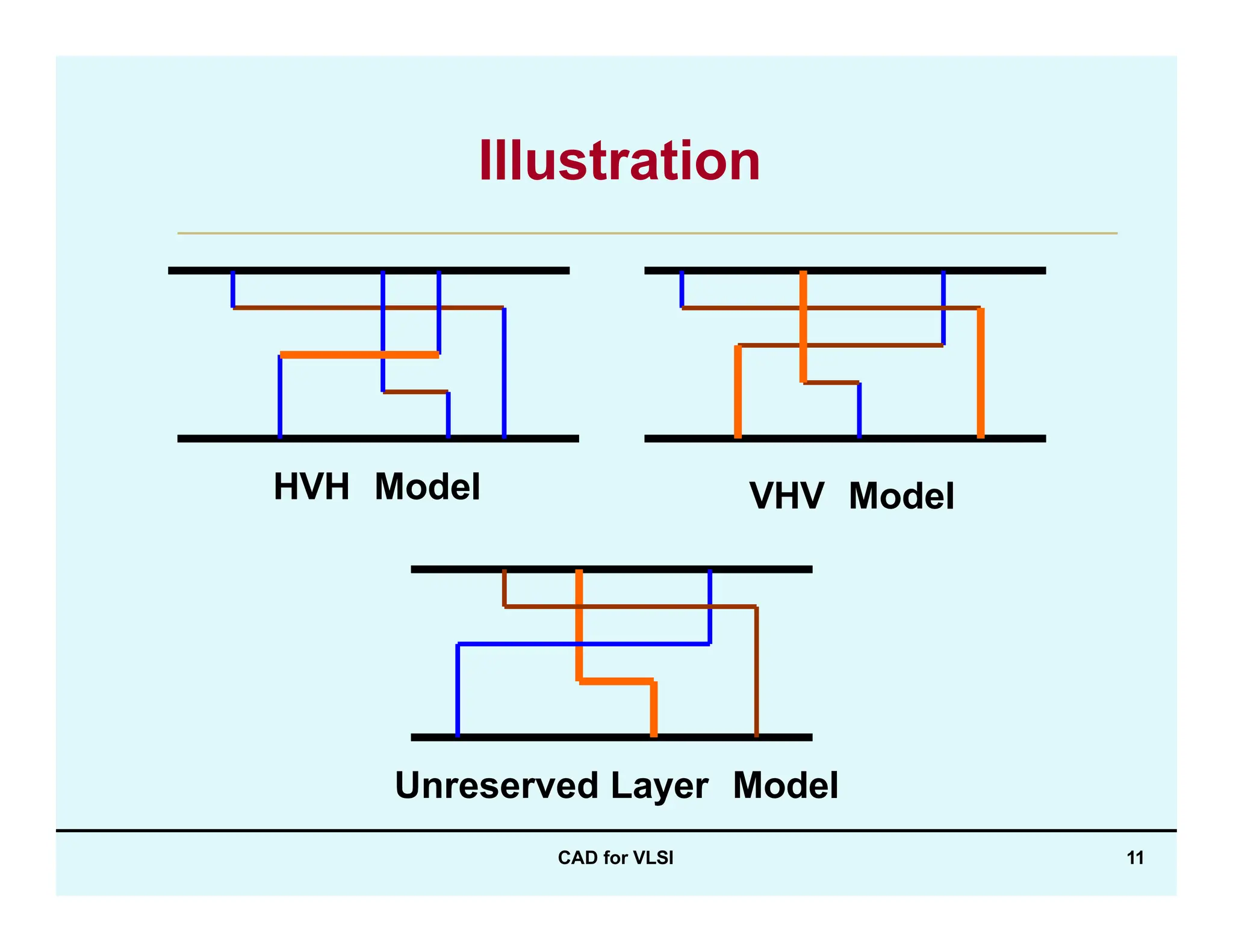 12-detailed-routing_techniques_for VLSI.pptx