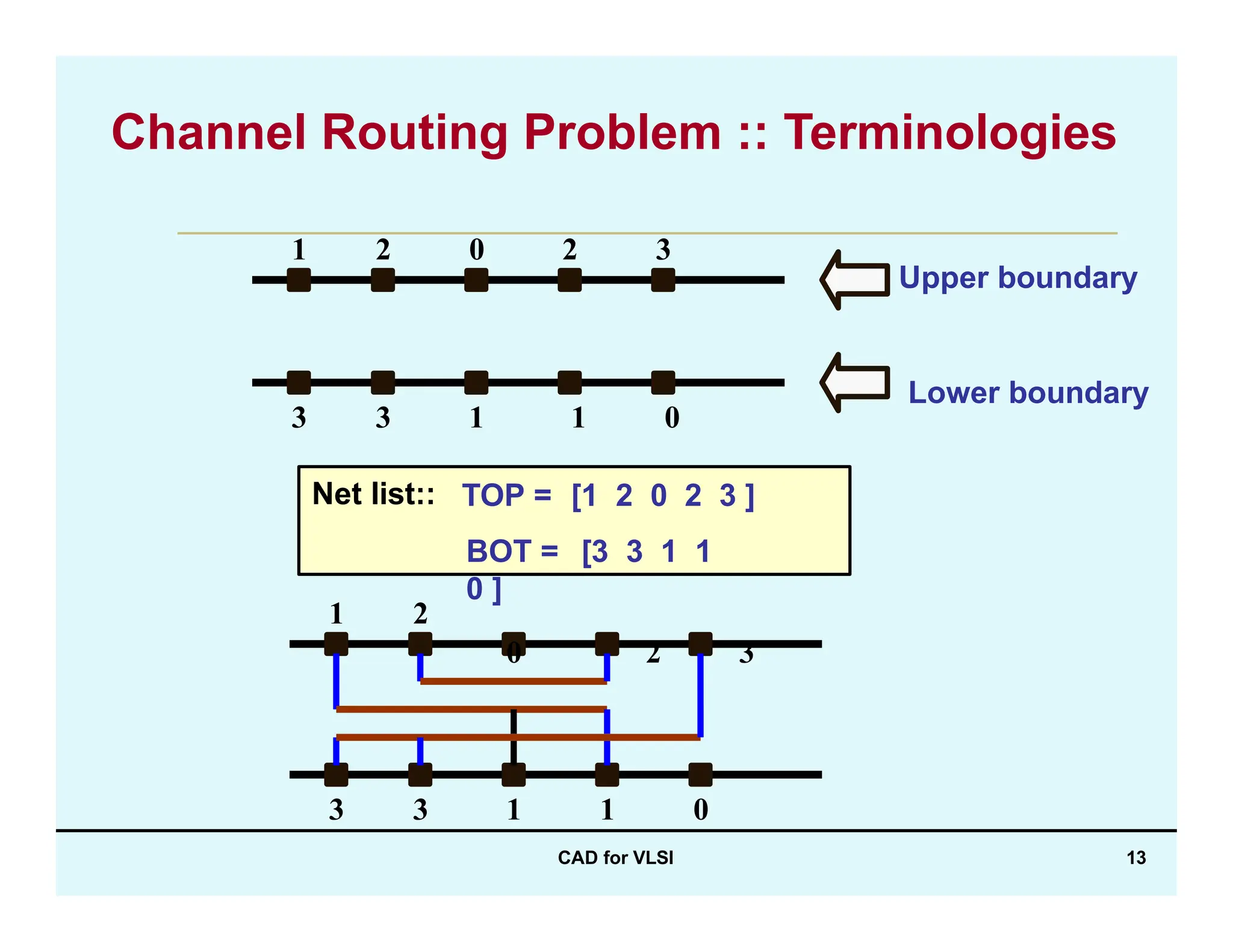 12-detailed-routing_techniques_for VLSI.pptx