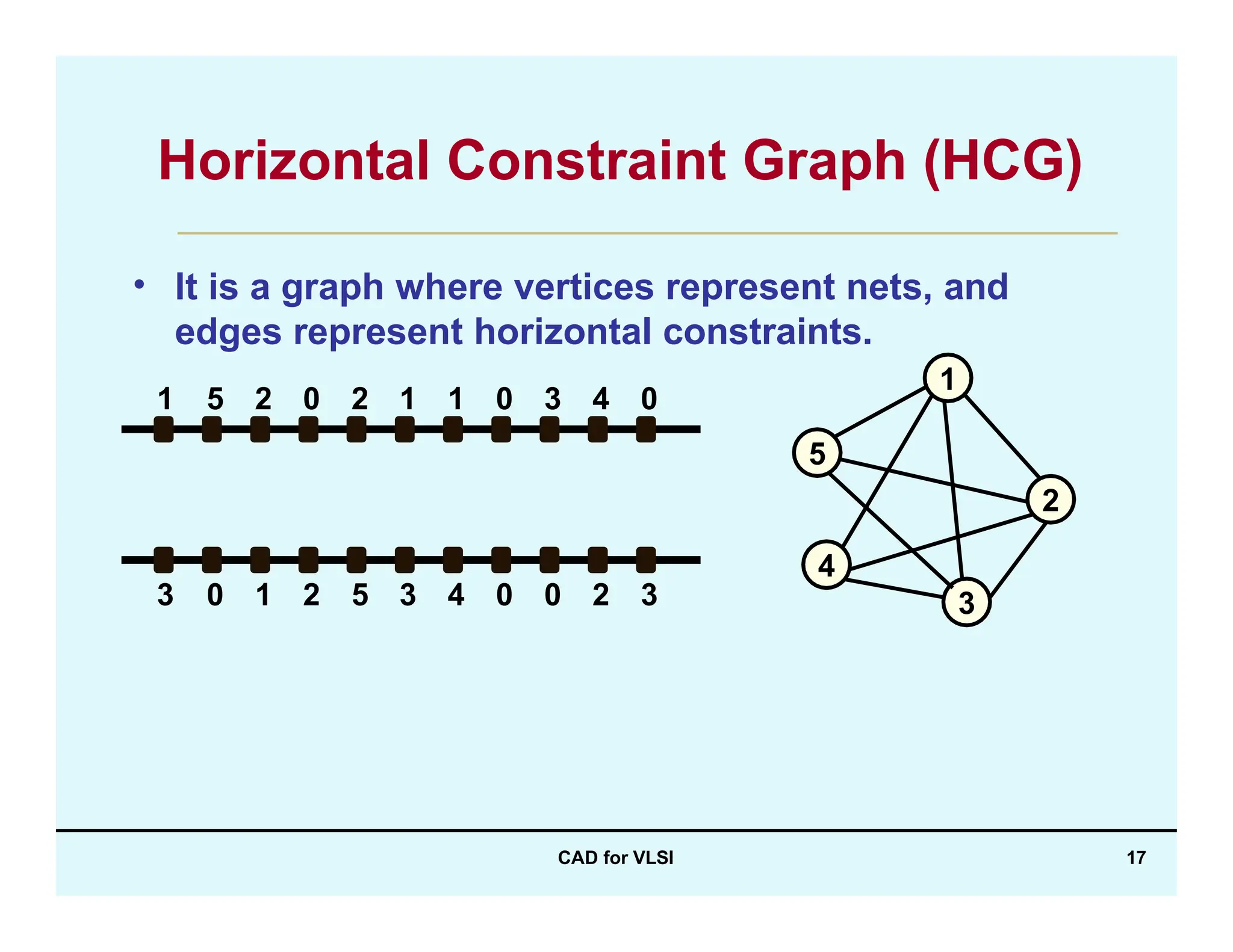 12-detailed-routing_techniques_for VLSI.pptx