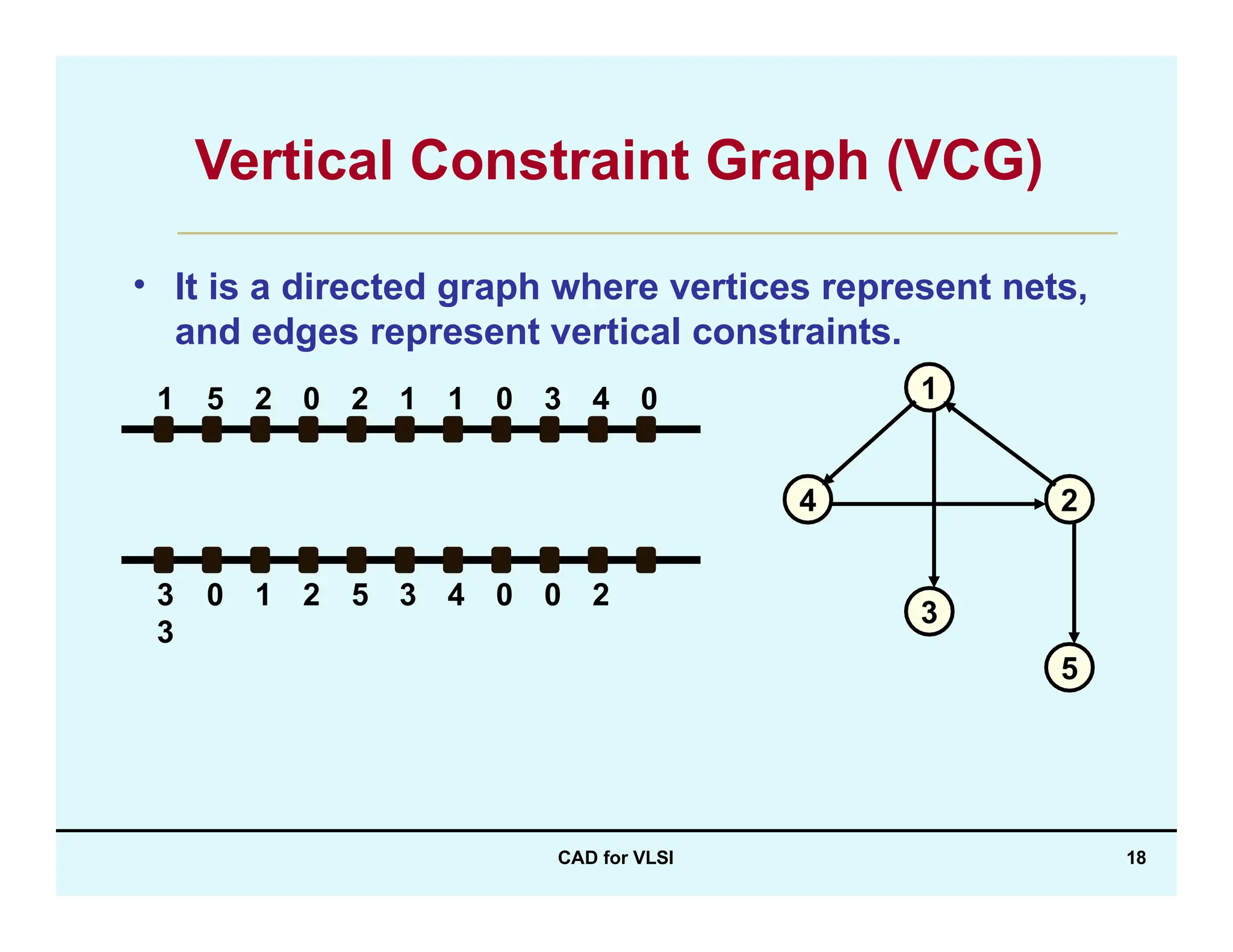 12-detailed-routing_techniques_for VLSI.pptx