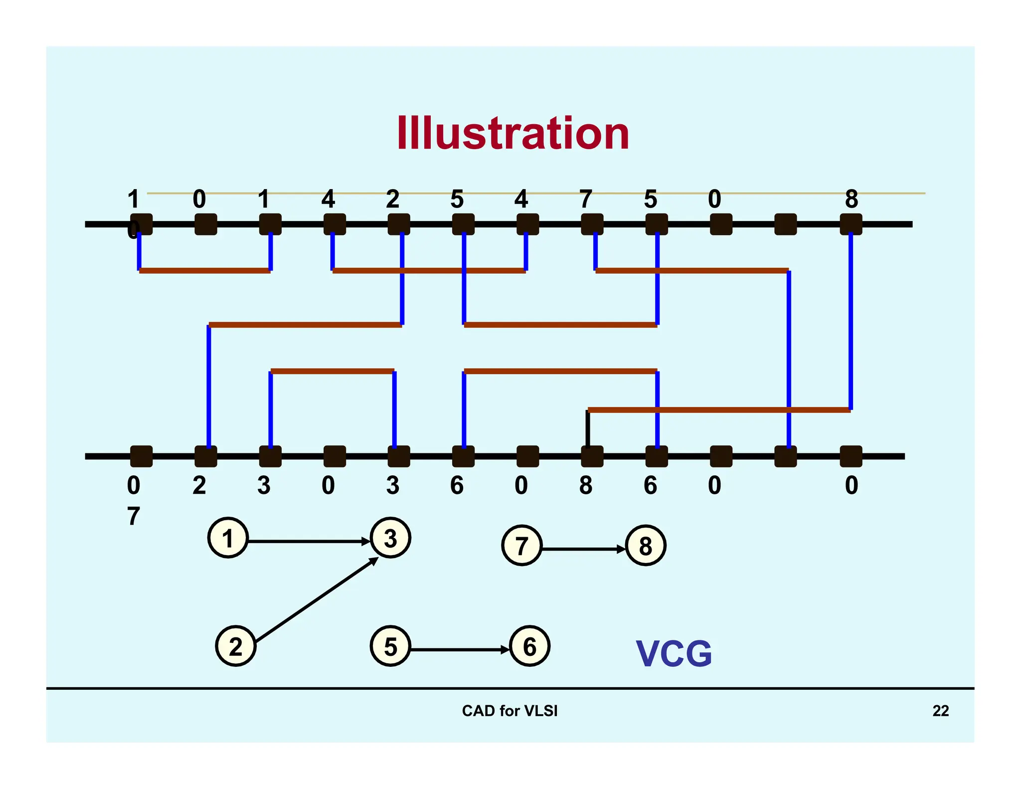 12-detailed-routing_techniques_for VLSI.pptx