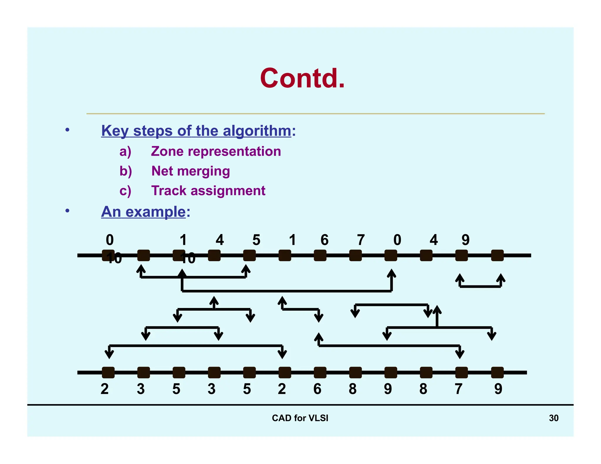 12-detailed-routing_techniques_for VLSI.pptx