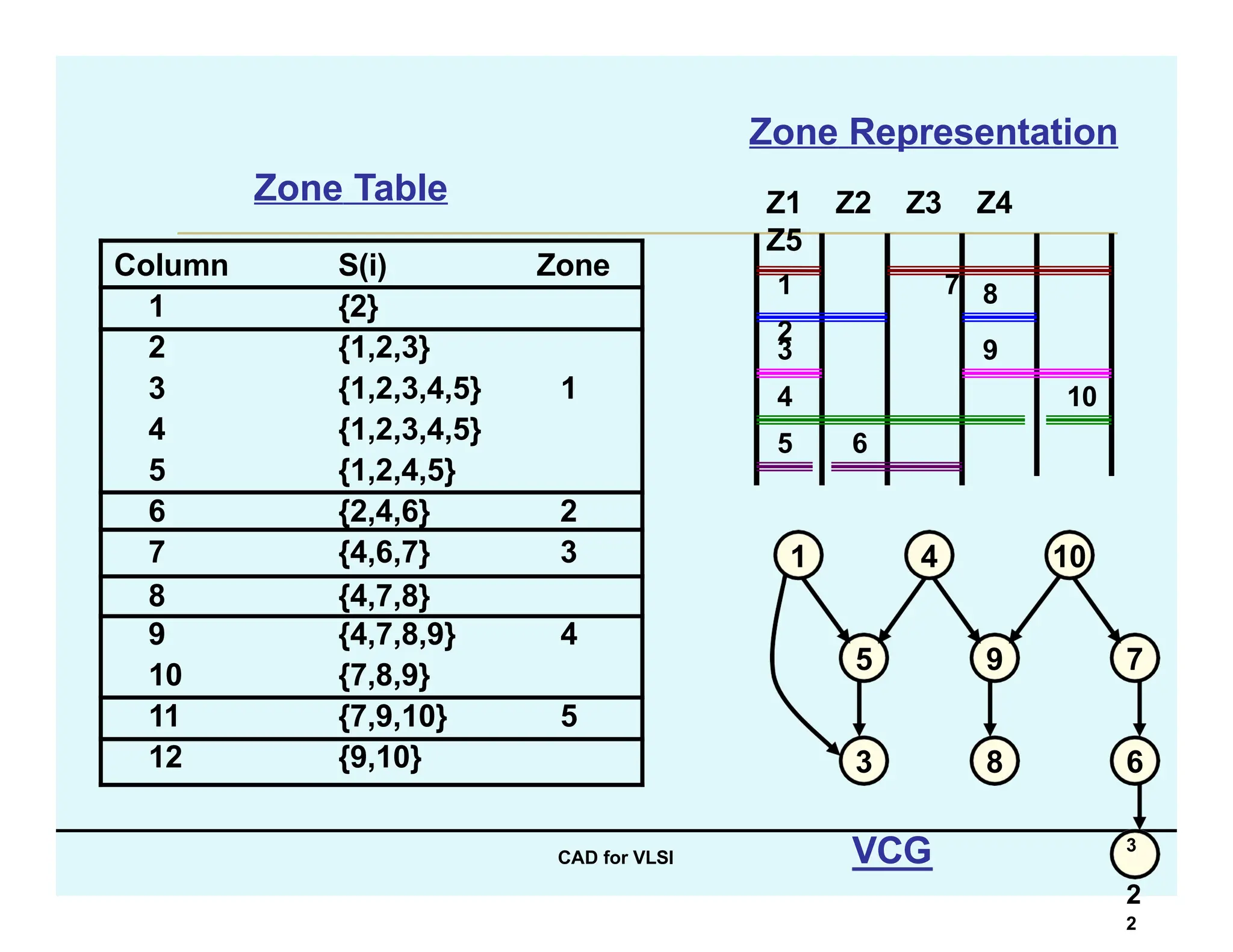 12-detailed-routing_techniques_for VLSI.pptx