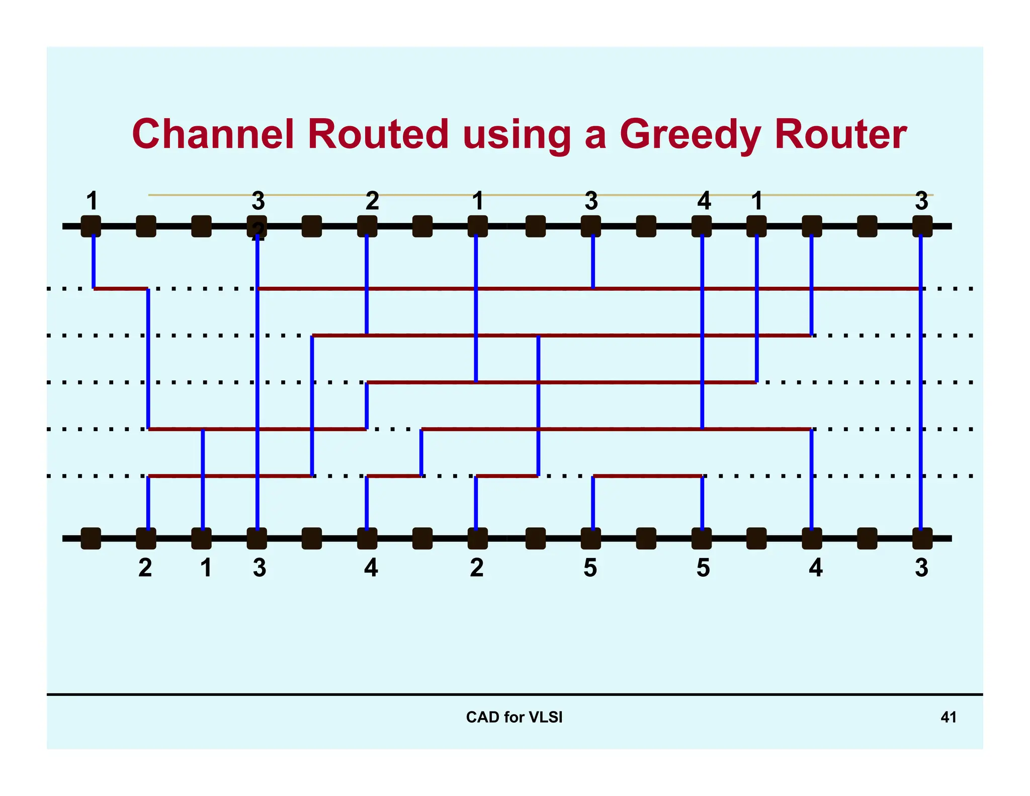 12-detailed-routing_techniques_for VLSI.pptx