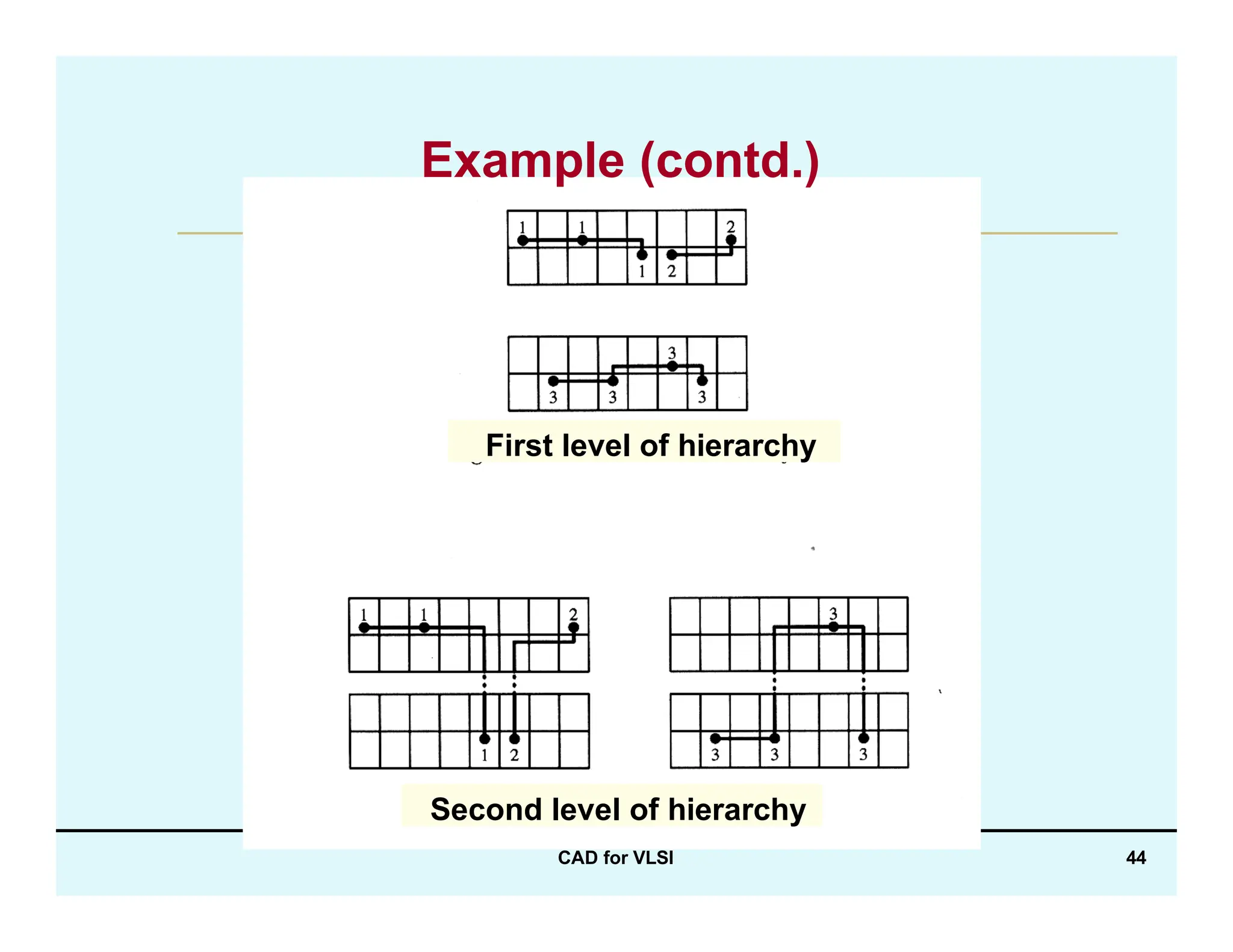 12-detailed-routing_techniques_for VLSI.pptx