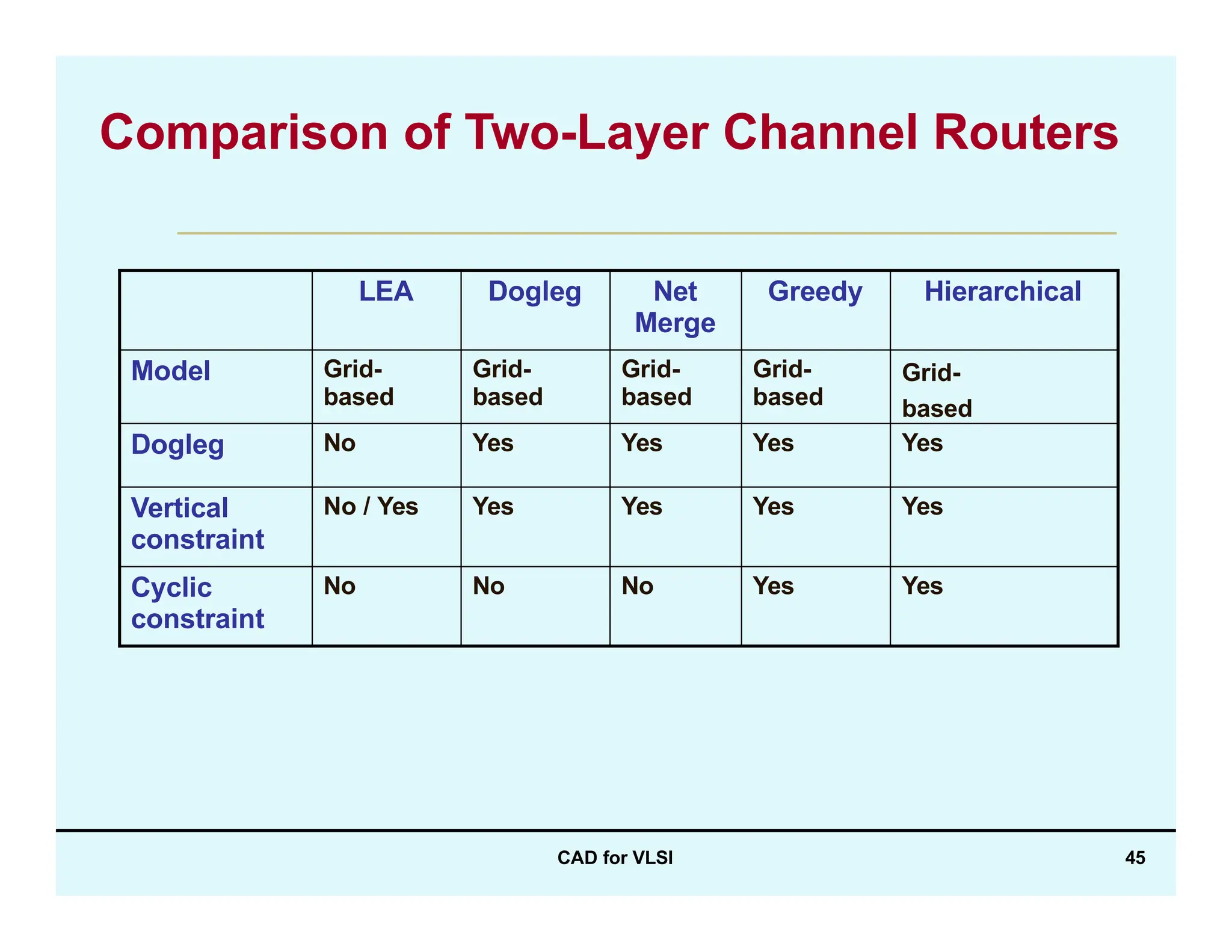 12-detailed-routing_techniques_for VLSI.pptx