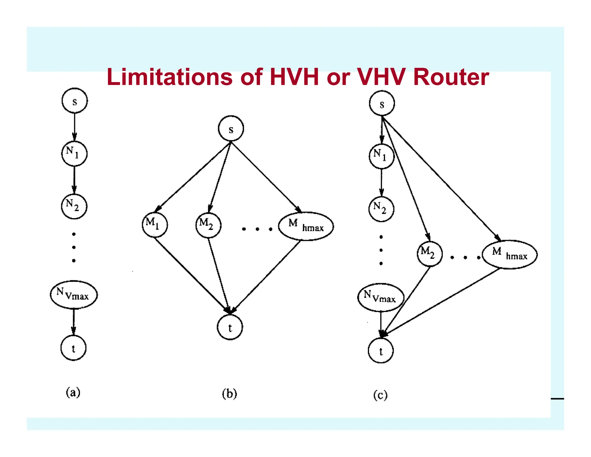 12-detailed-routing_techniques_for VLSI.pptx