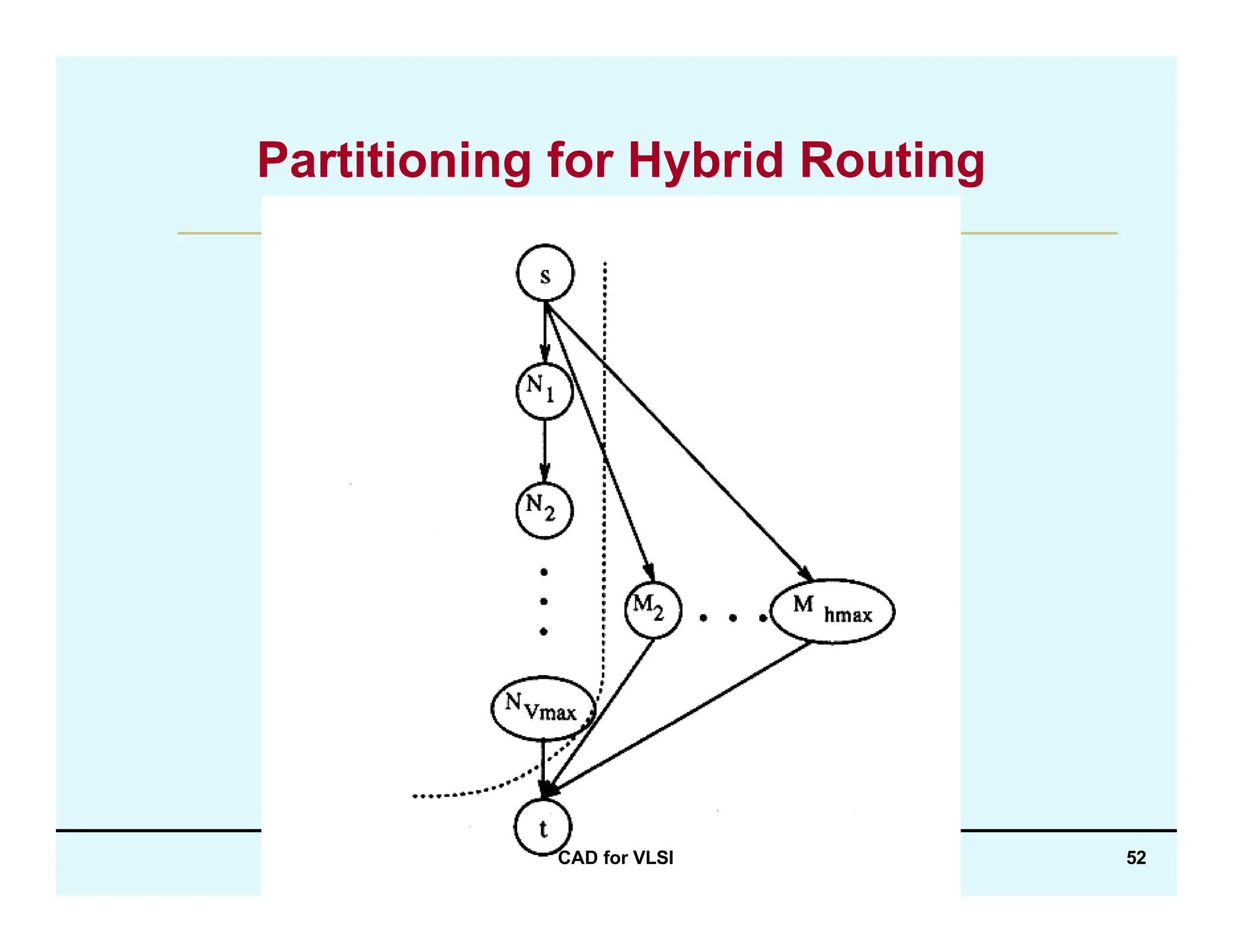 12-detailed-routing_techniques_for VLSI.pptx