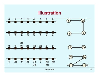 12-detailed-routing_techniques_for VLSI.pptx