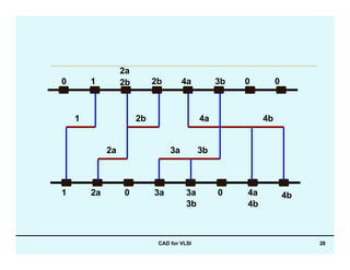 12-detailed-routing_techniques_for VLSI.pptx