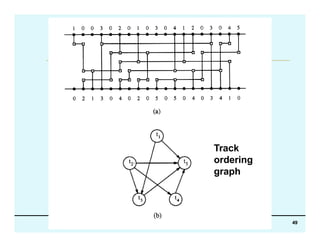 12-detailed-routing_techniques_for VLSI.pptx