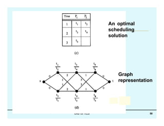 12-detailed-routing_techniques_for VLSI.pptx