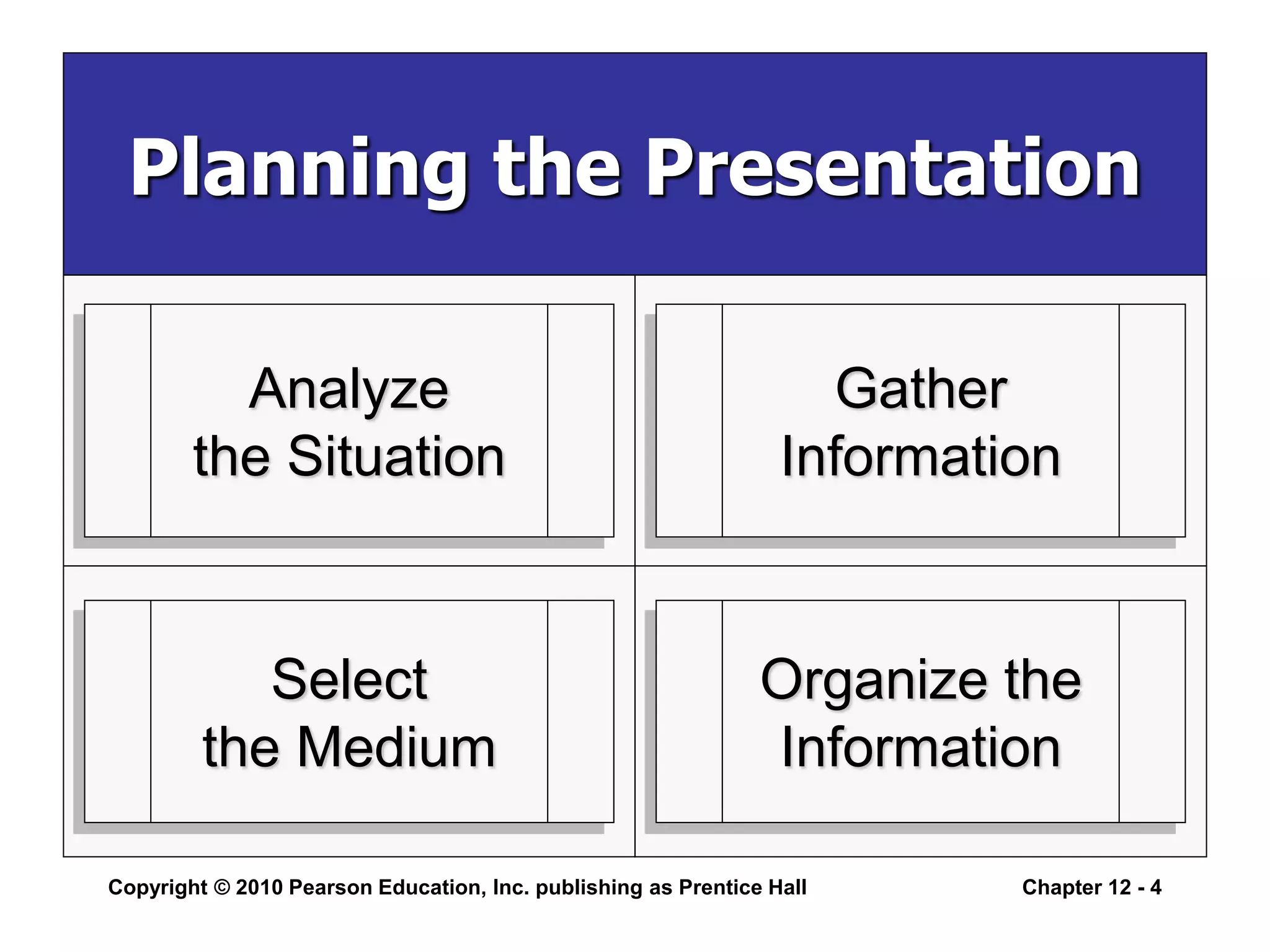 12 developing oral and online presentations | PPTX