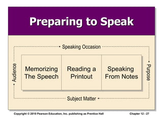 12 developing oral and online presentations | PPTX