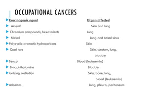 12- Diseases related to occupational hazards.ppt