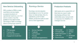 SRE Demystified - 12 - Docs that matter -1 | PDF