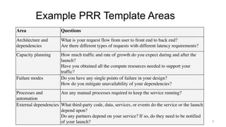 SRE Demystified - 12 - Docs that matter -1 | PDF